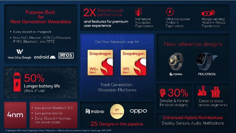 Qualcomm Luncurkan Snapdragon W5+ Gen 1 dan W5 Gen 1